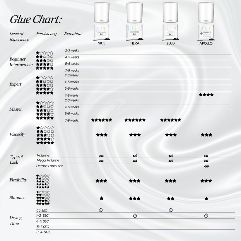 Prime Line Hypoallergenic Eyelash Glue - Dlux Professional
